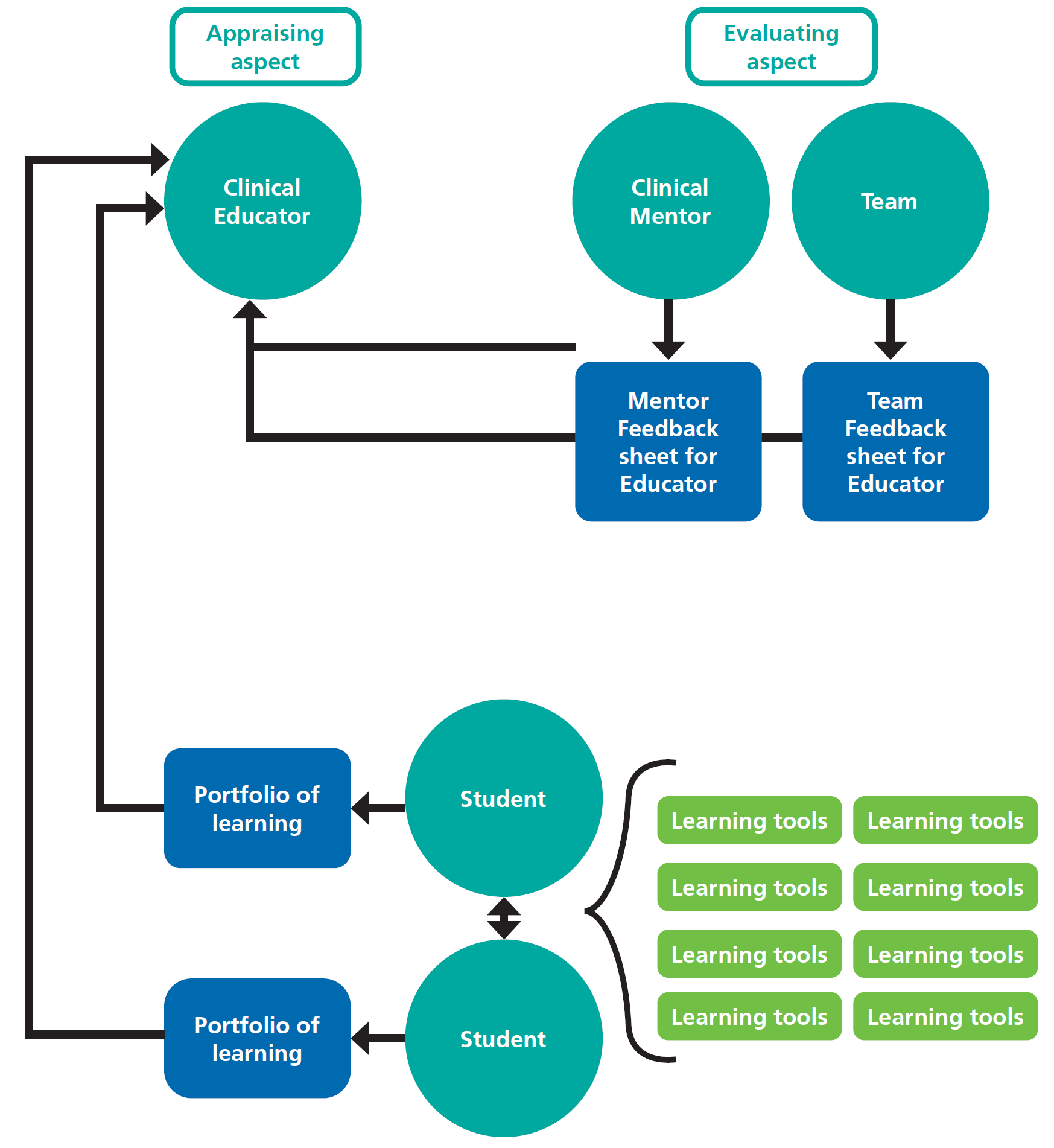 How EASI works - Hull University Teaching Hospitals NHS Trust